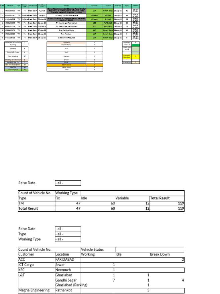CED Utilization Details Report 28-08-25 | PDF | Vehicle Technology | Mechanical Engineering
