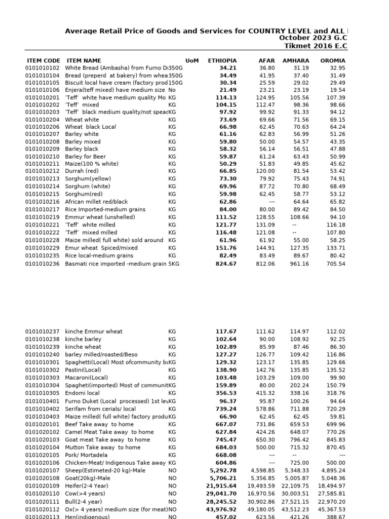 Retail Price For The Month of October 2023 | PDF | Shoe