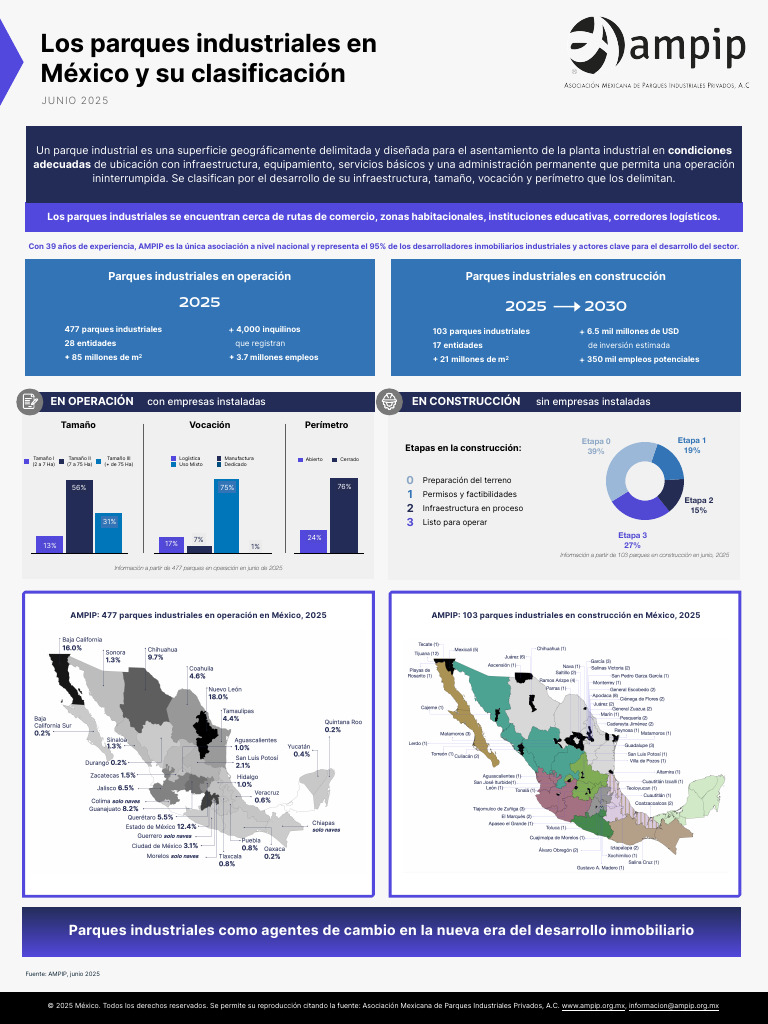 Parques Industriales en México 2025 | PDF | México | Economias