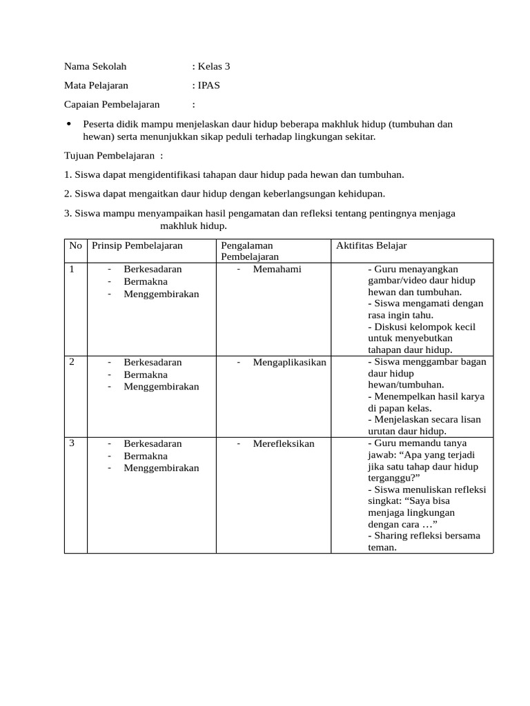 Kelas 3 KKG Mapel Ipas | PDF