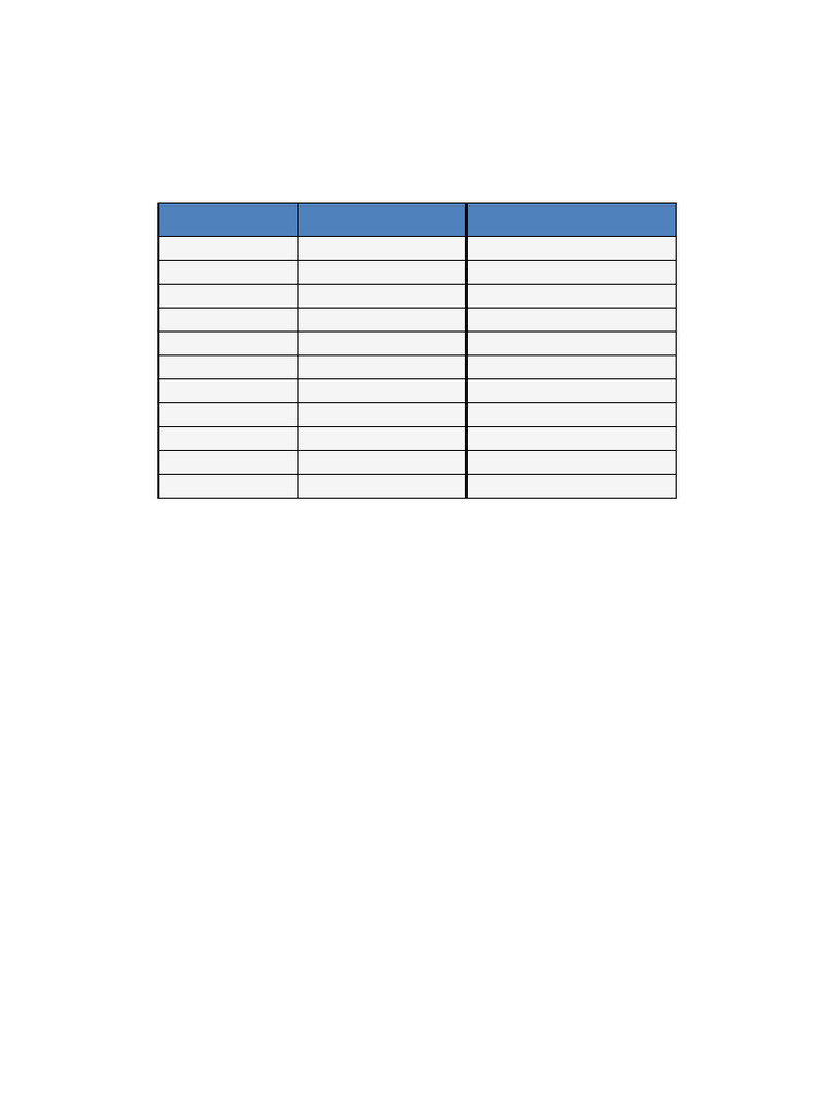Inflation Adjusted Salary Report | PDF