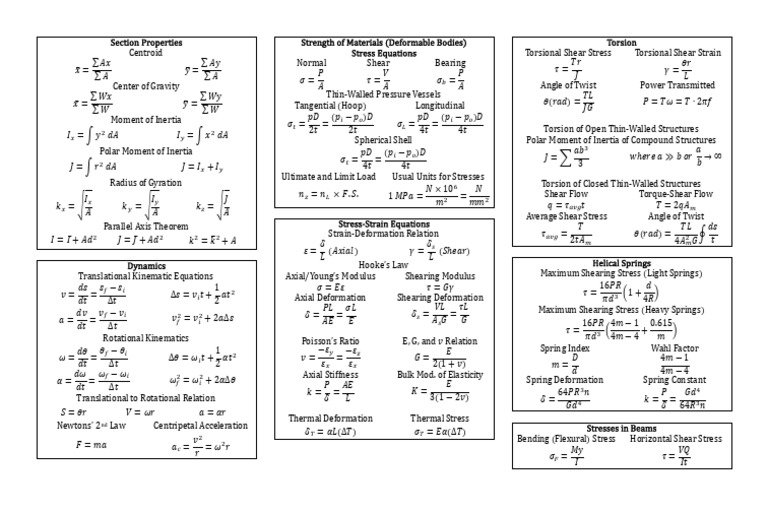 Engineering Mechanics Formulas | PDF | Stress (Mechanics) | Young's Modulus