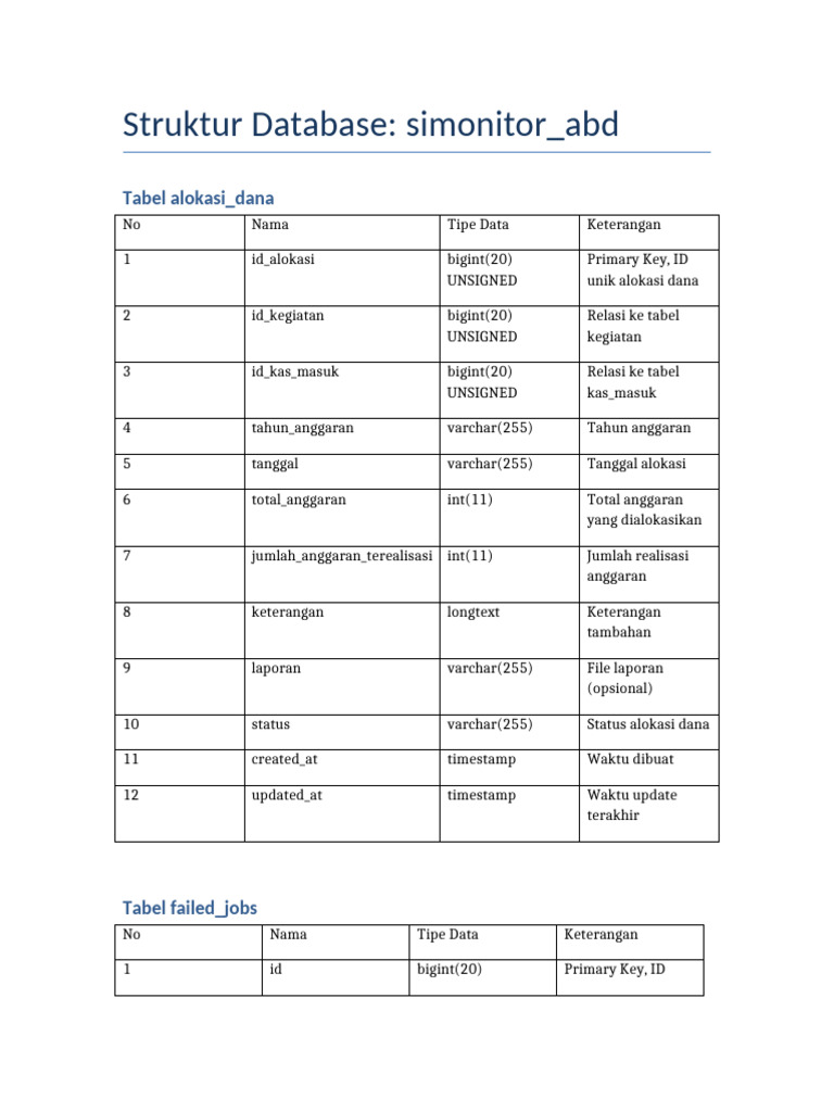 Struktur Database simonitor_abd | PDF