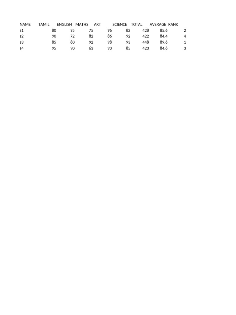 Student Performance Data Analysis | PDF