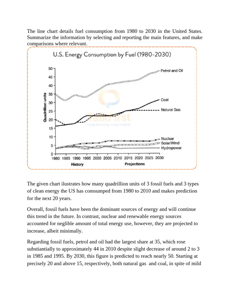 The Line Chart Details Fuel Consumption From 1980 To 2030 in The United ...