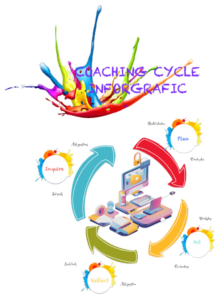 Coaching Cycle Infographic | PDF