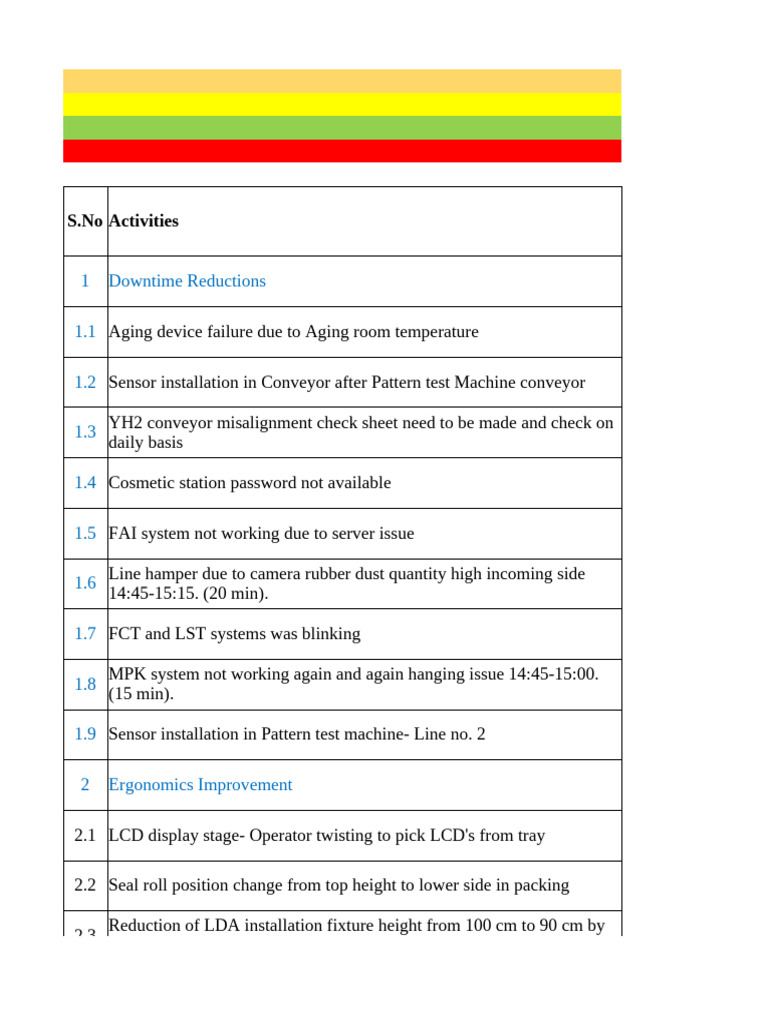 UPH Improvement Roadmap-IE | PDF