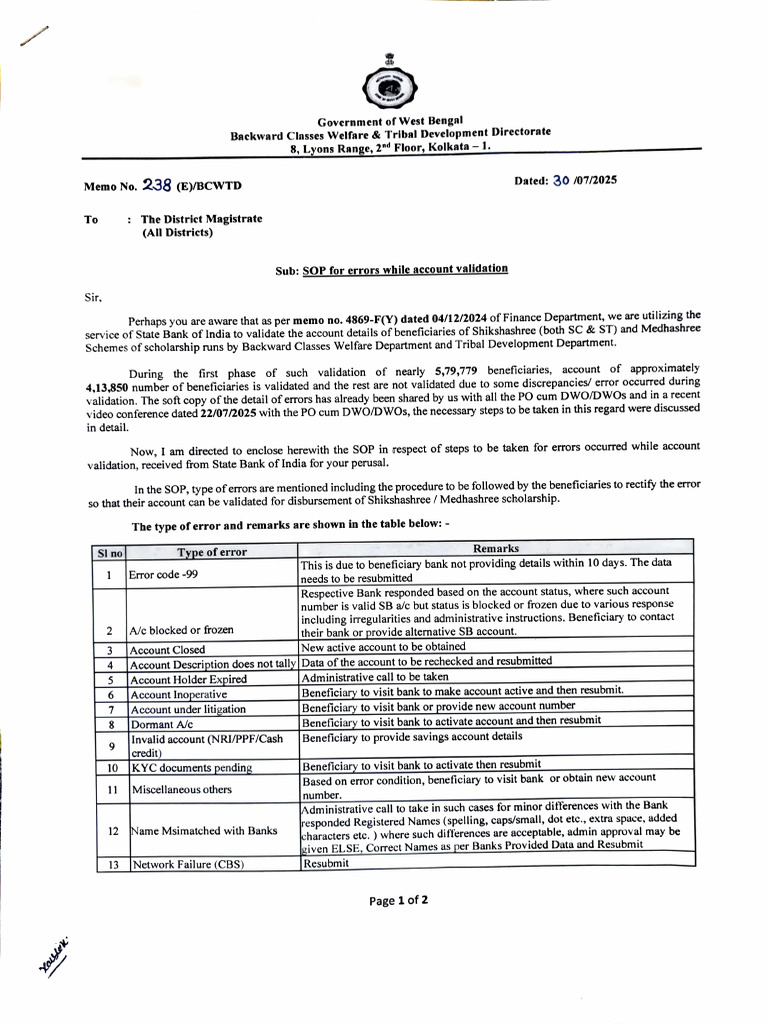 SOP for Shikshashree & Medhashree Errors | PDF