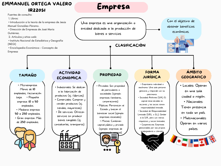 IR22051 Emmanuel Ortega Empresas | PDF | Business | Economias