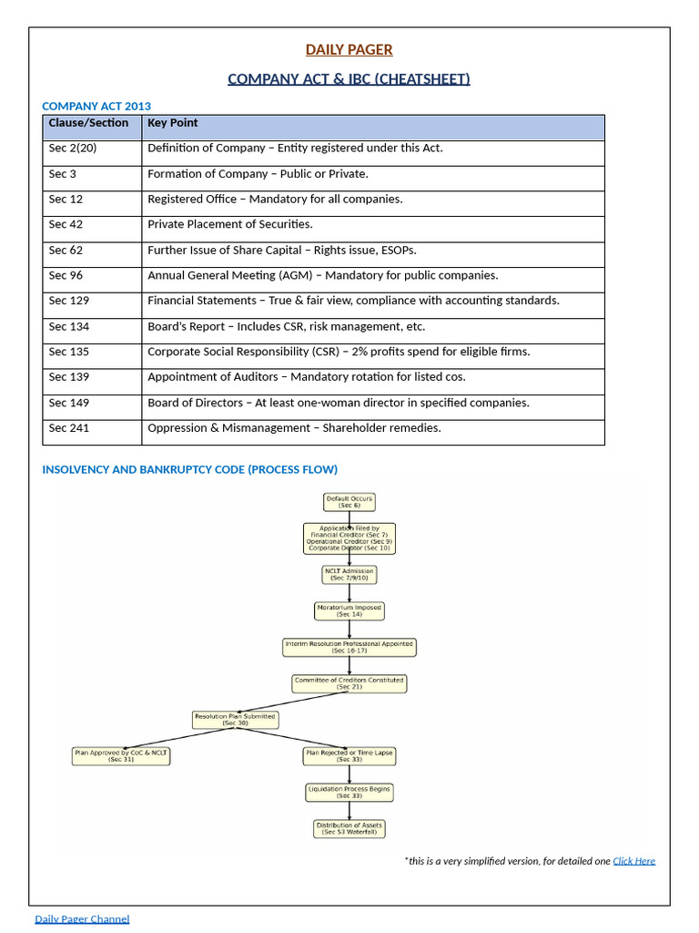 Company Act & IBC Cheatsheet Guide | PDF