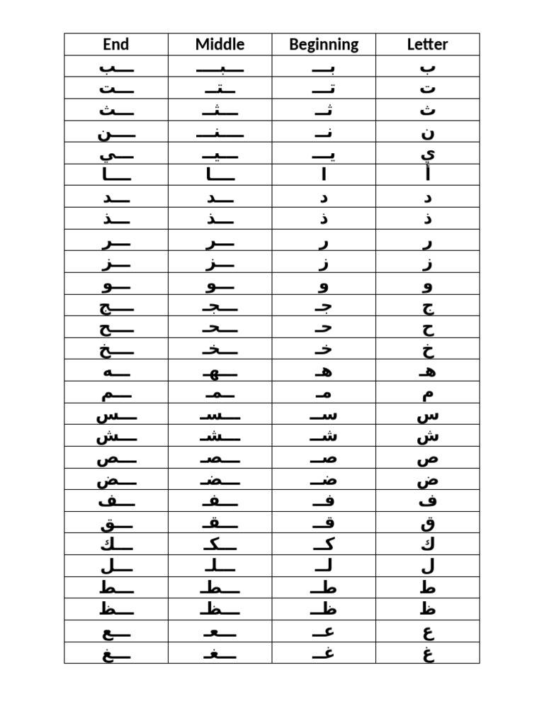 Guidelines For Writing Arabic | PDF