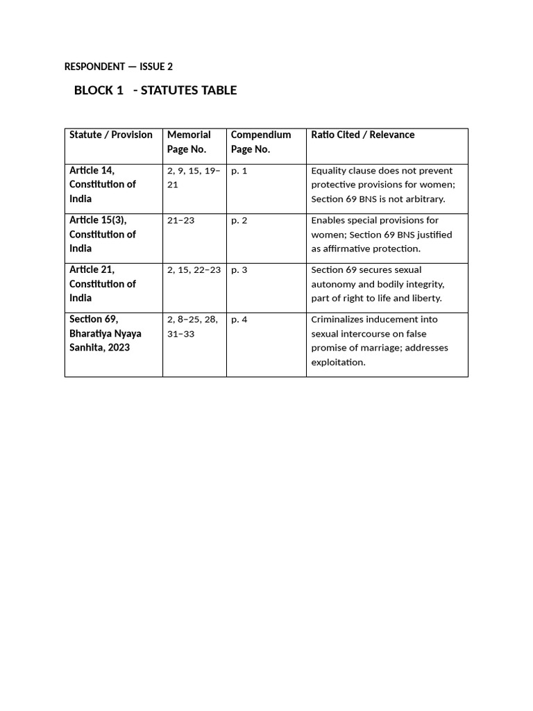 Compendium Resondenmt Issue 2 | PDF | Crimes | Crime & Violence