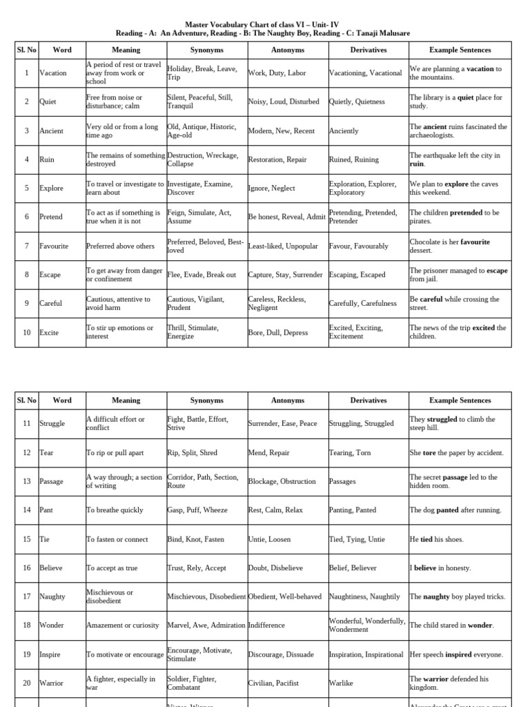 Master Voc Chart - Common Document | PDF | Envy
