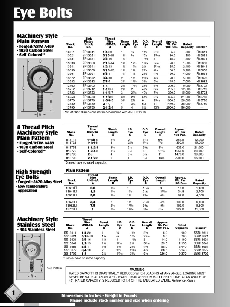 Eye Bolt Specifications and Capacities | PDF | Screw | Steel
