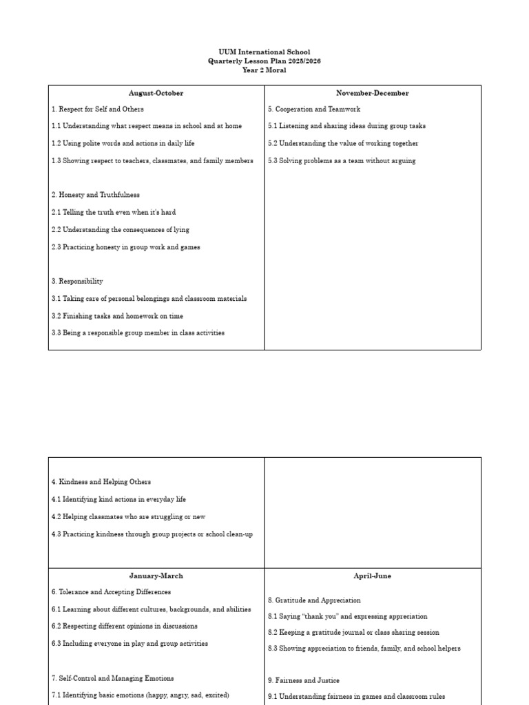 Year 2 Moral Quarterly Lesson Plan | PDF | Psychological Concepts ...