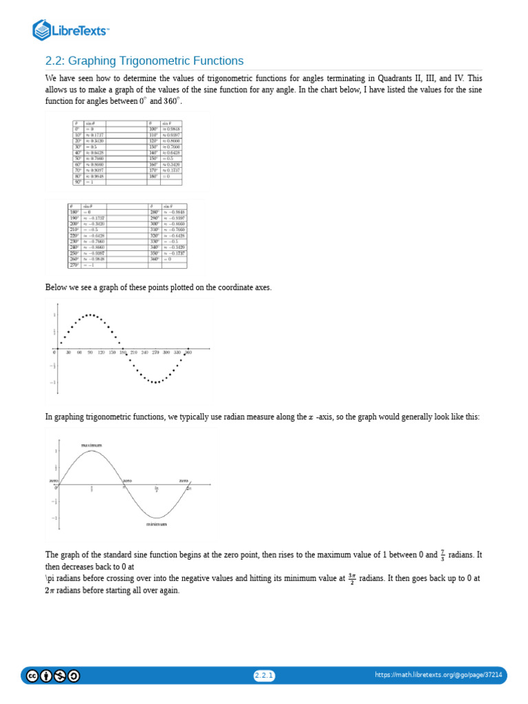 Graphing Trigonometric Functions Guide | PDF | Trigonometric Functions ...