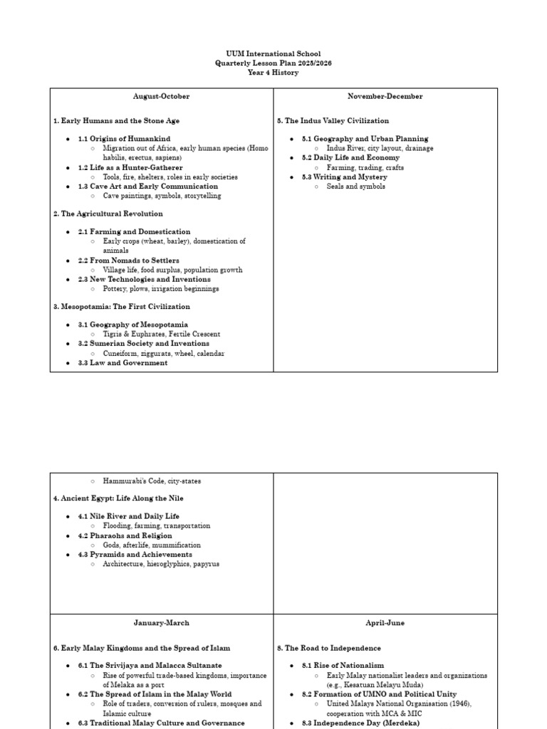 Year 4 History Lesson Plan 2025/2026 | PDF | Malaysia