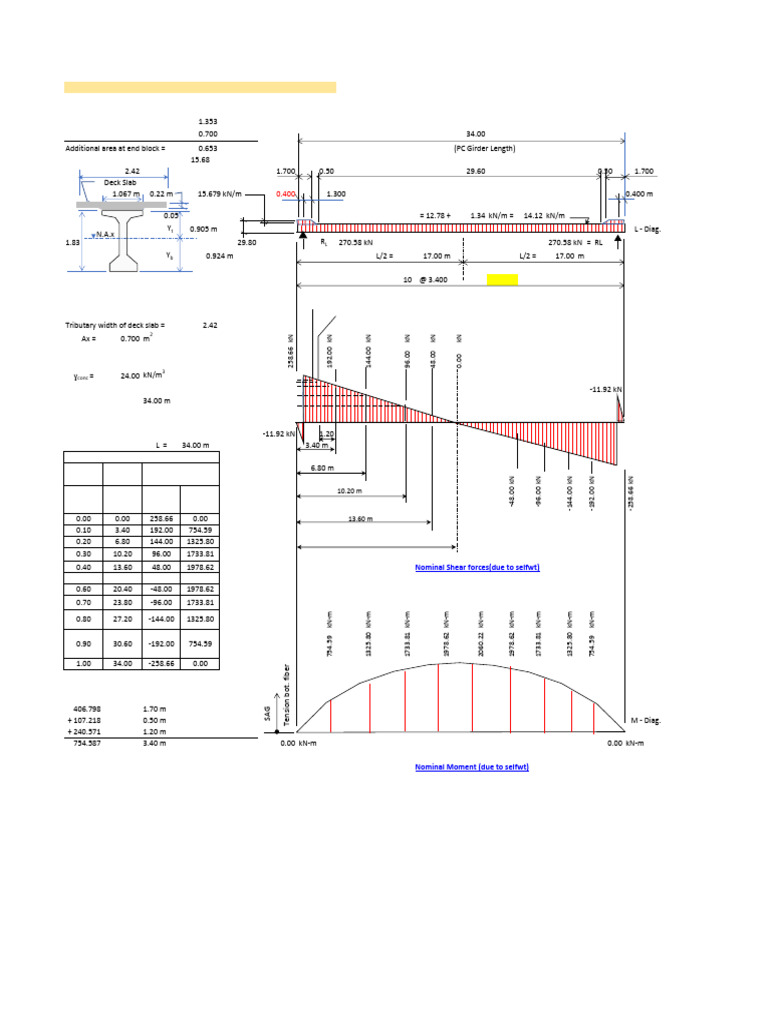 SP9 - Br1A - 3-Span - Ext - Girder - Ext & Int Spans - at Deck Slab ...