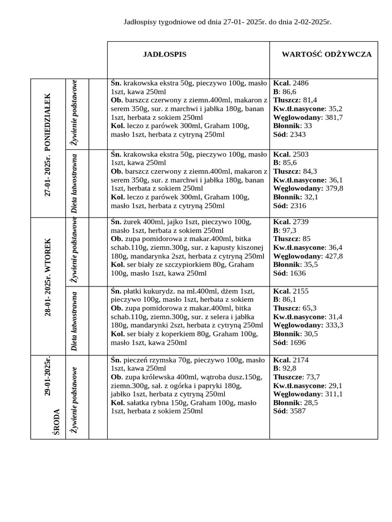 Tydzien 5 Jadlospis | PDF