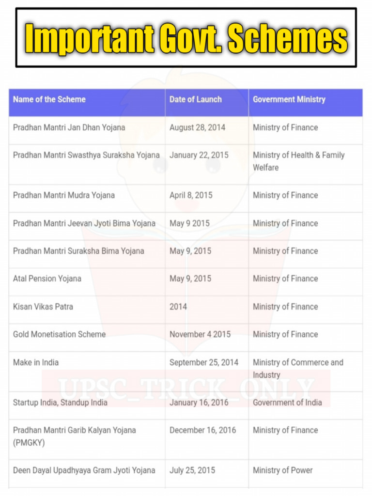 Important Govt Schemes | PDF