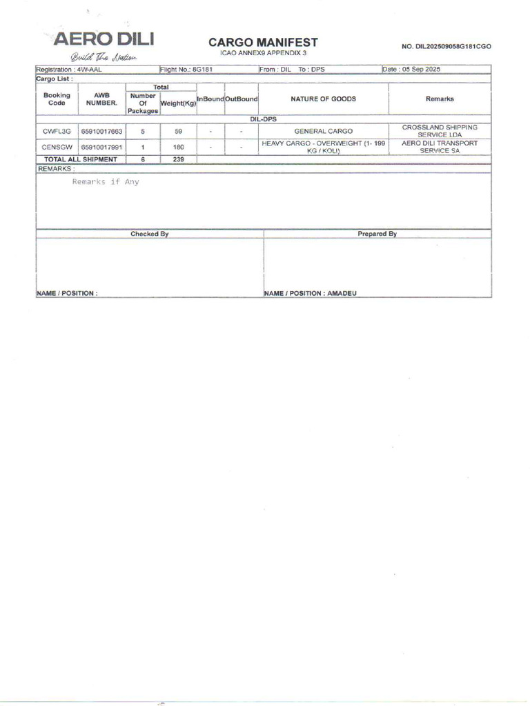 Manifest | PDF