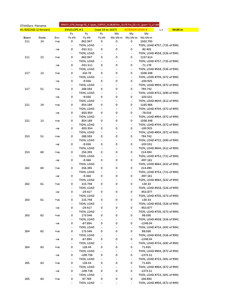 SP9 Br1B 5-Span Int Girder Int Span LL Moment Span3 SHT 1 To 22 | PDF