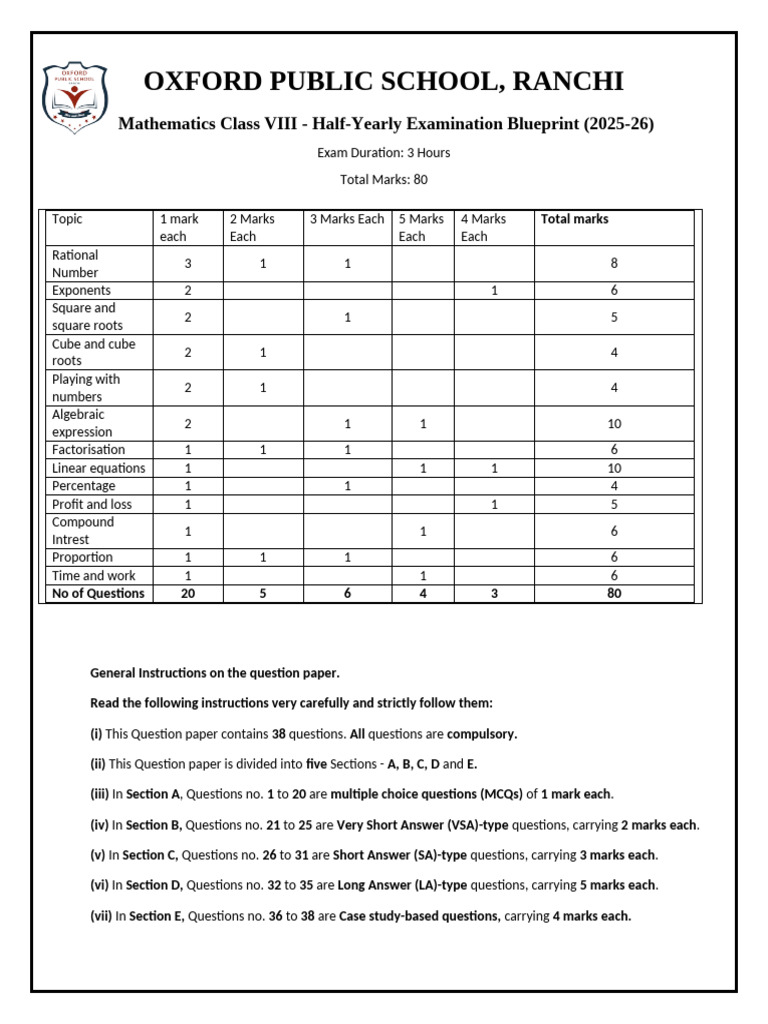 8 Half Yearly Blueprint | PDF | Elementary Mathematics | Mathematical ...