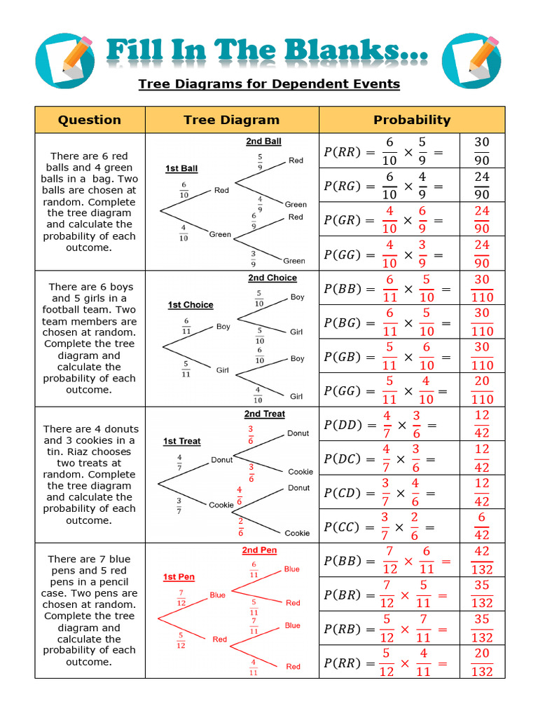 Dependent Tree Diagrams for Probabilities | PDF | Probability ...