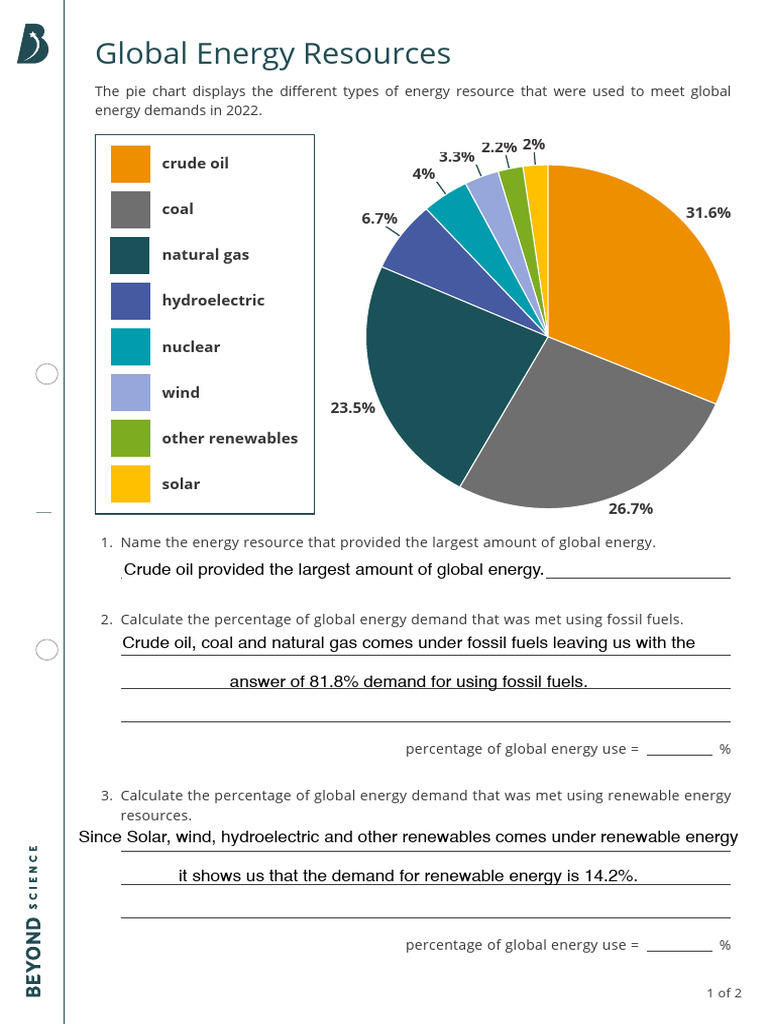 Global Energy Resources Data Worksheet | PDF | Renewable Energy | Fuels