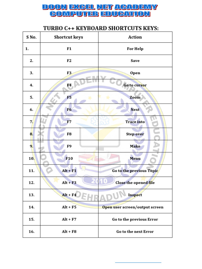 Turbo C++ Shortcut Keys | PDF | Keyboard Shortcut | Menu (Computing)
