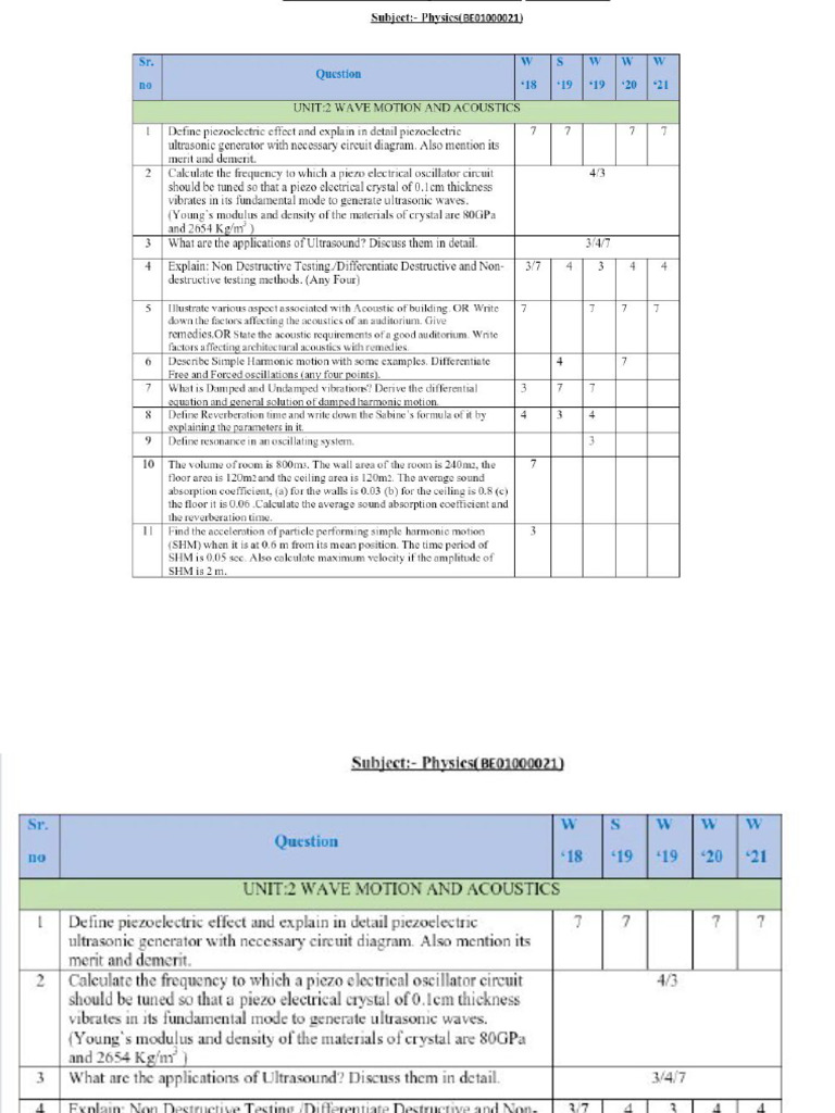 Gtu Most Imp For Physics | PDF