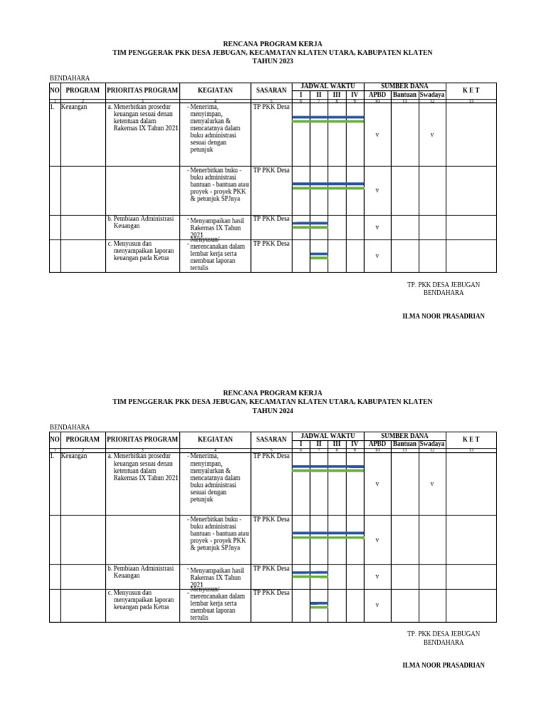 Program Kerja Bendahara | PDF
