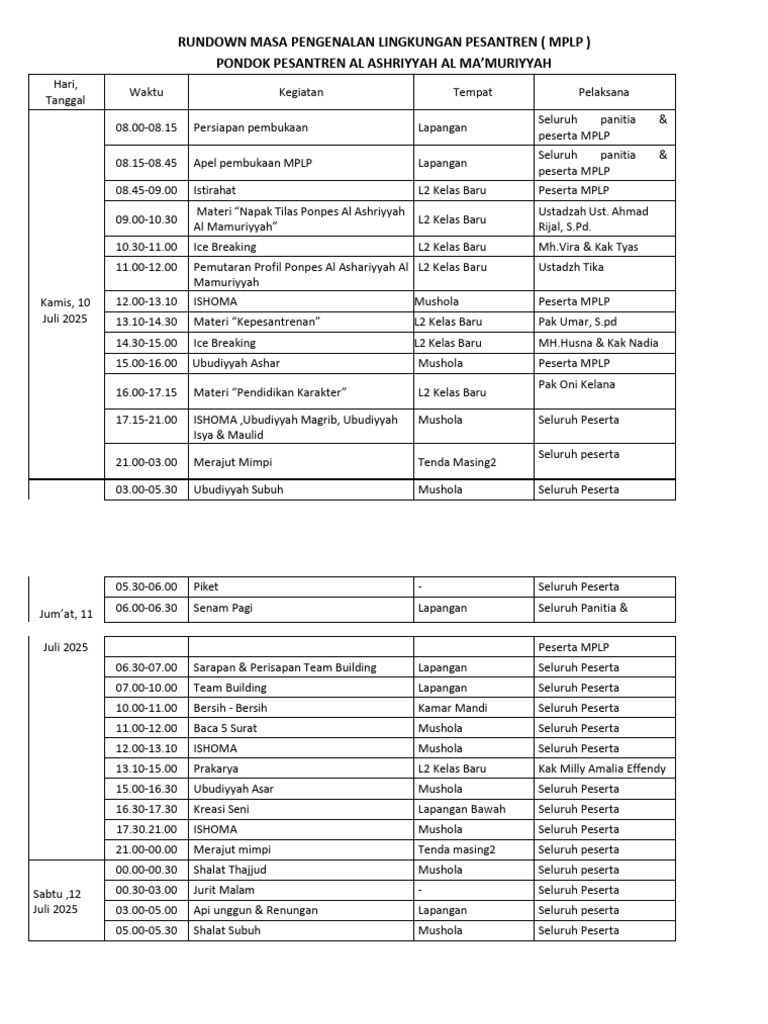 Rundown MPLP Pondok Pesantren 2025 | PDF