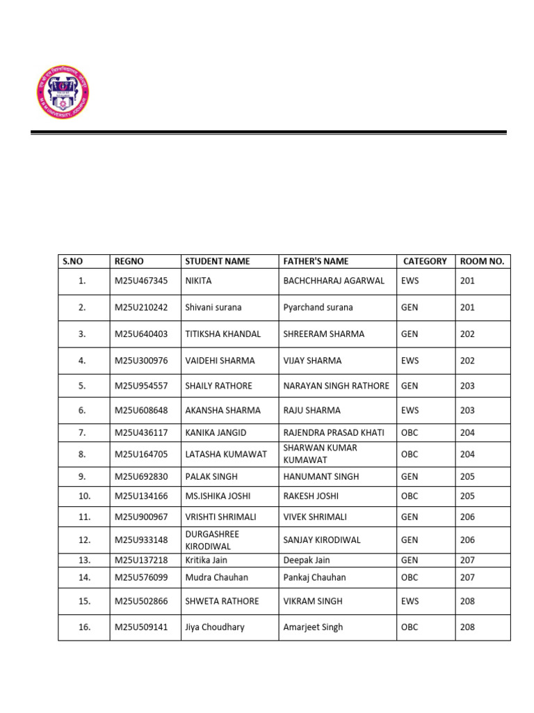 Shree Cement Hostel Allotment 2025 | PDF
