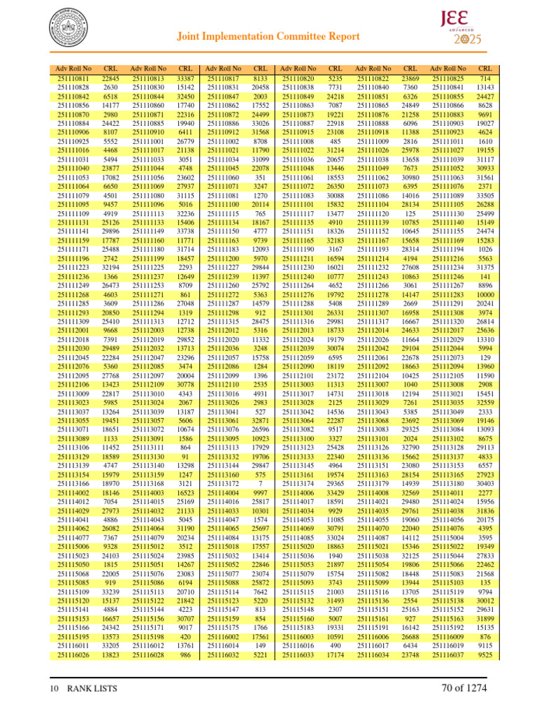 Joint Implementation Committee Report: 10 Rank Lists | PDF