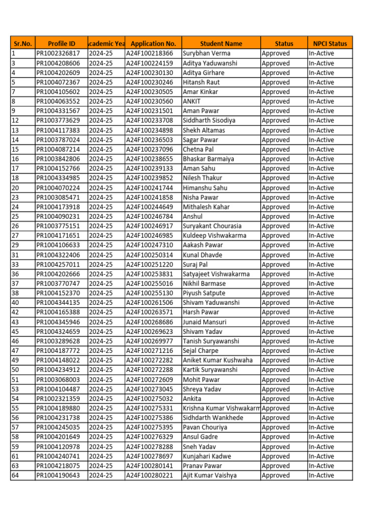 NPCI Status of Approved Students | PDF