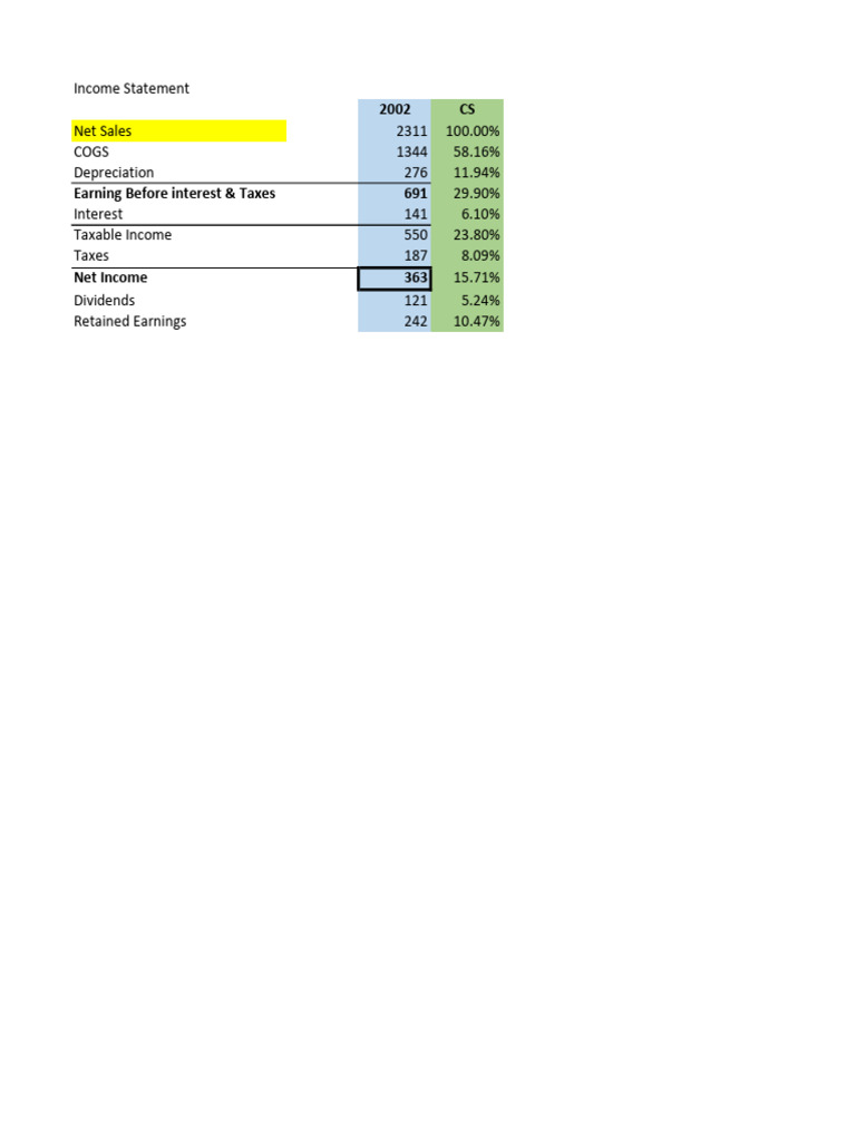 Common Size Income Statement | PDF