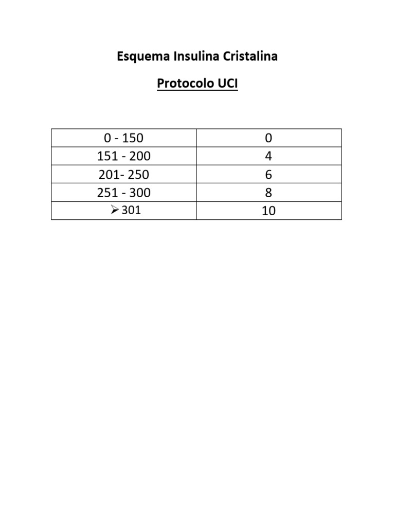 Esquema Insulina Cristalina | PDF