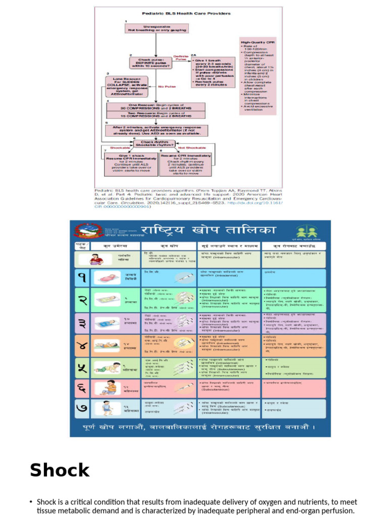 Types and Causes of Shock Explained | PDF