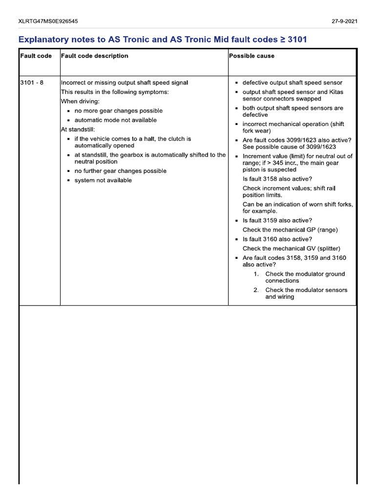 AST Fault Codes | PDF