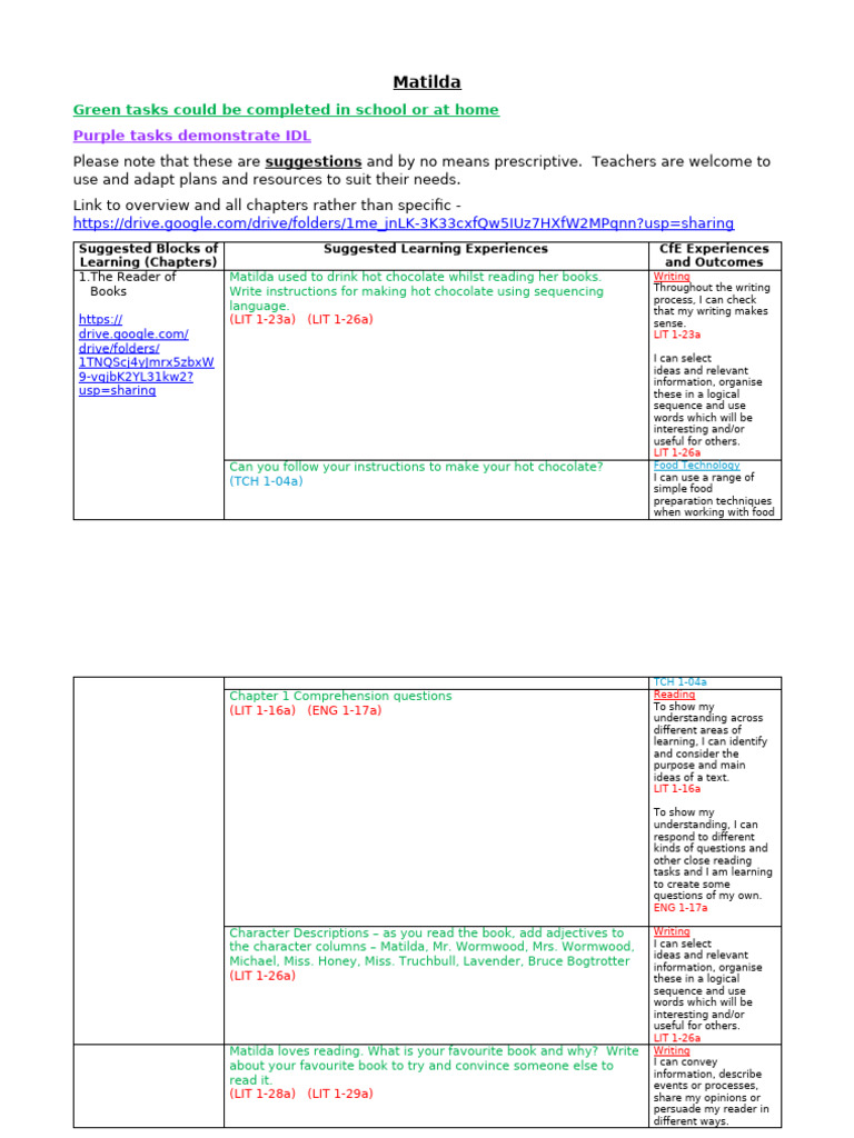 Matilda Learning Activities Guide | PDF | Reading Comprehension | Gene