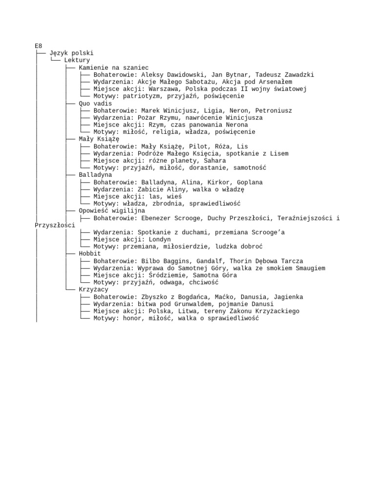 E8 Detailed Folder Structure | PDF