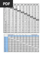 Percentage Conversion Chart For Slopes & Gradients | PDF | Quantity ...