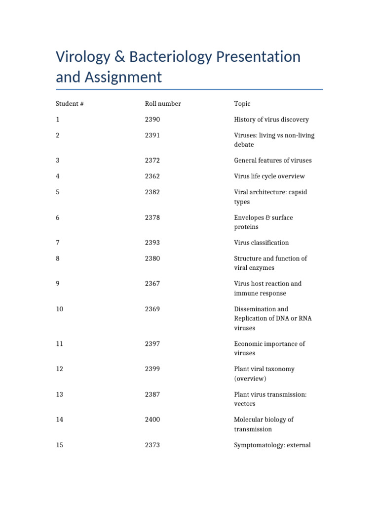 Virology and Bacteriology 5th Semester | PDF | Virus | Bacteria