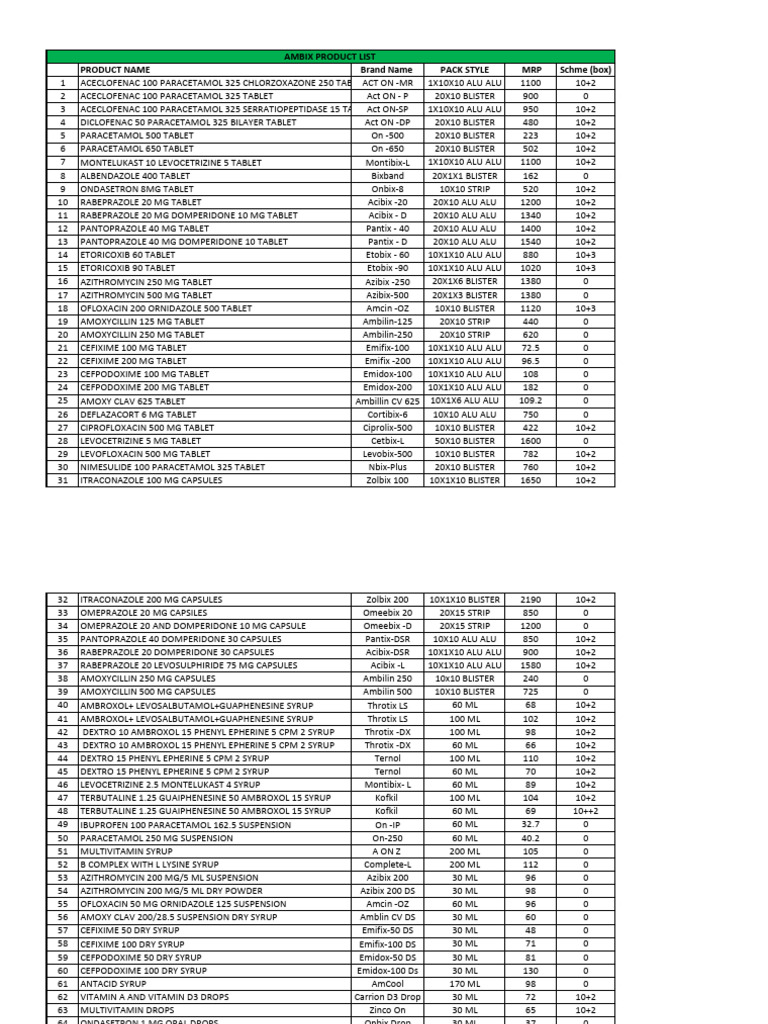 Product List: Acibix & Montibix | PDF | Drugs | Pharmacology