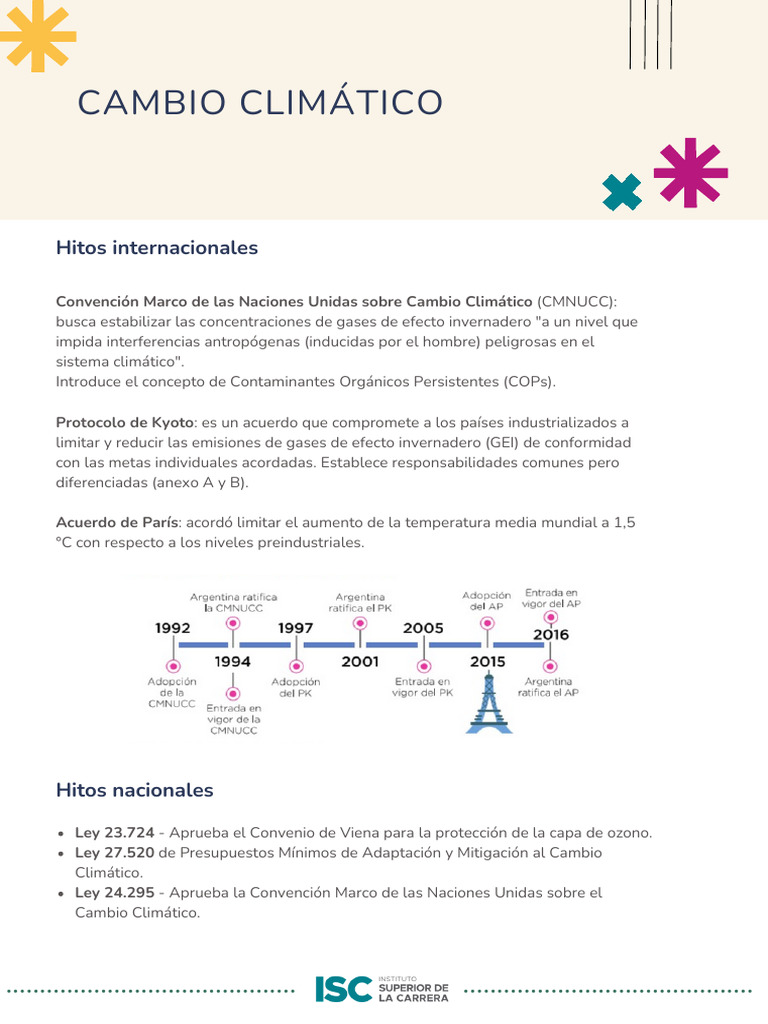 Cambio Climático - Ley Yolanda | PDF | Cambio climático | Efecto invernadero