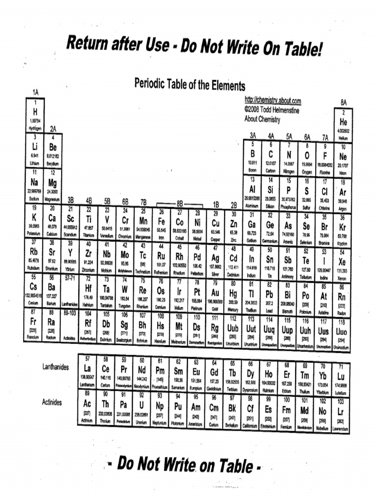 Periodic Table and Solubility Rules | PDF