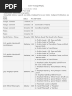 T2C2 Heavy Operator Manual Overview | PDF | Computer Network | Encryption
