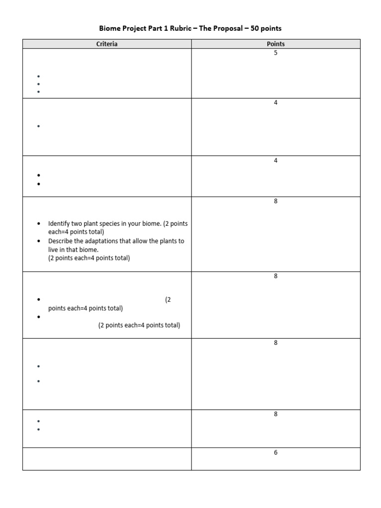 Biome Project Part 1 Rubric - The Proposal - 50 Points | PDF