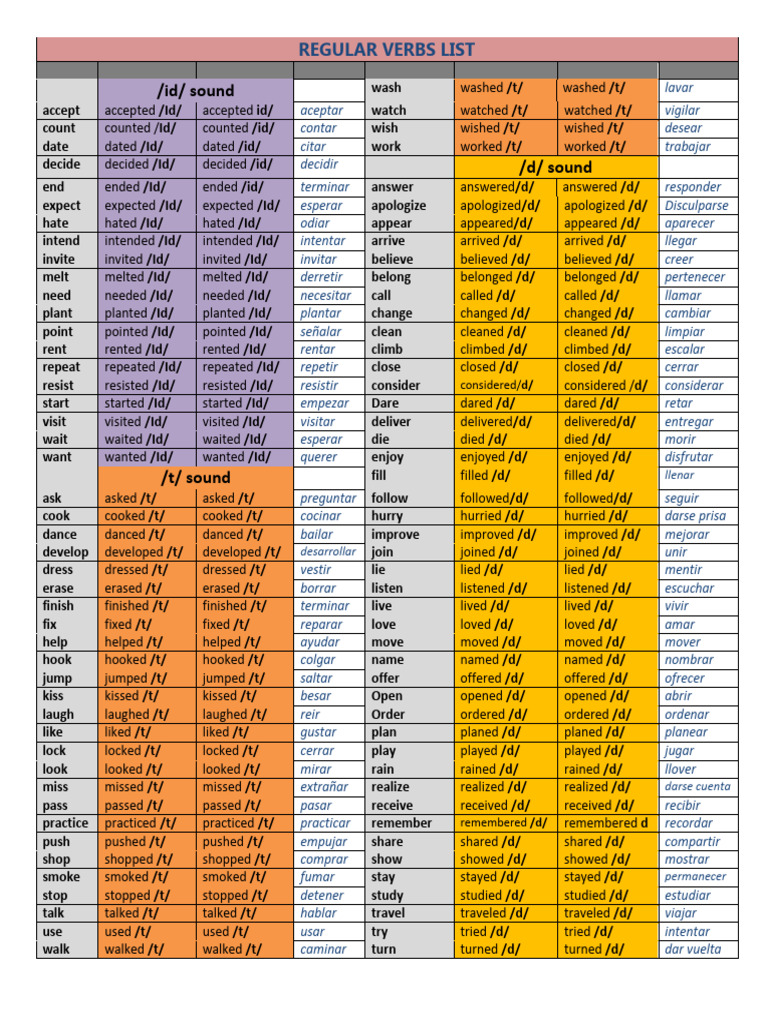 Comprehensive Regular Verbs List | PDF | Linguistics | Syntax